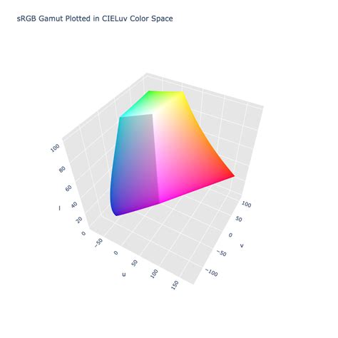 Luv Coloraide Documentation