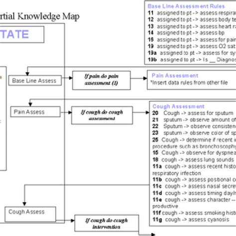 Concept For Automated Decision Tree Construction Download Scientific