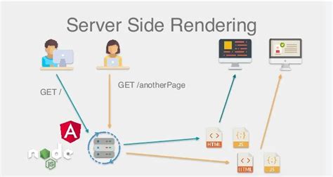 To Connect A React Front End To A Backend By Aswathy M S Medium