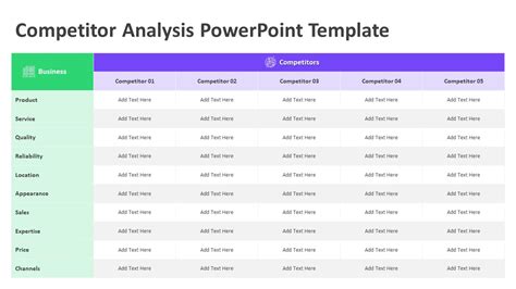 Competitor Analysis Powerpoint Template Competitor Analysis Slide