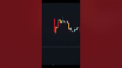Best Tradingview Indicator 🤙 Heat Map 🔥 Youtube