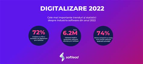 Softlead Cum a arătat apetitul pentru digitalizare al companiilor din