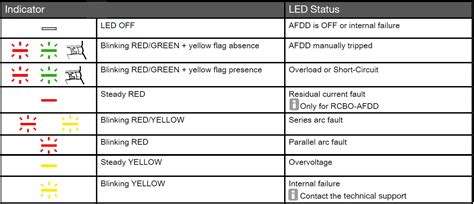 Hager Rcbo Afdd Arc Fault Detection Device User Guide