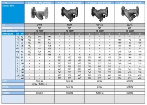 Lọc Y Inox Kitz Van Công Nghiệp Nhập Khẩu