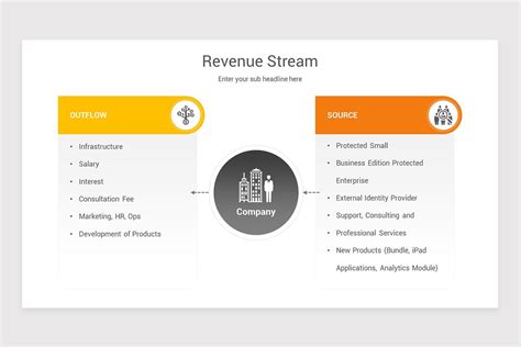Revenue Model Powerpoint Ppt Template Nulivo Market