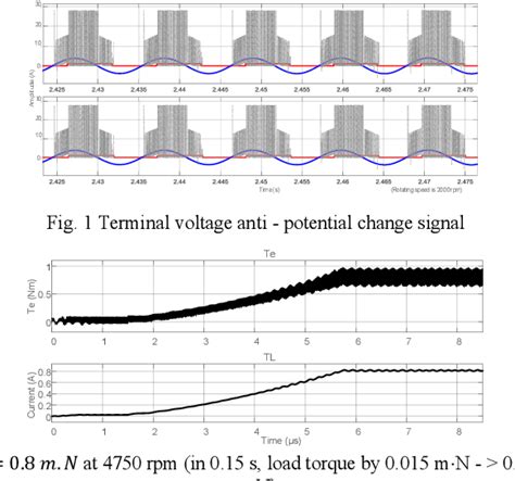 Figure From Establishment Of A Simulation Model And Verification Of Sensorless Control