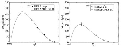 The Experimental And Calculated Single Differential Cross Sections
