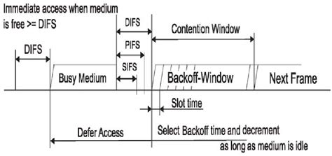 figure 1 1 from mac layer misbehavior detection and reaction in
