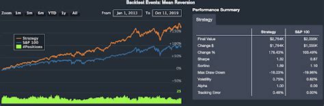 Mean Reversion Identify And Forecast Stocks Before They Move Neuravest