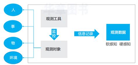 华为数据分类管理框架和经验 搜狐大视野 搜狐新闻