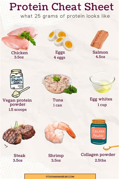 Protein Cheat Sheet 25 Grams Per Serving