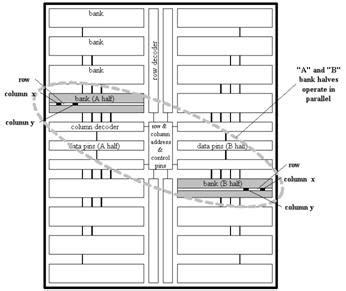 How Innovations In DRAM Memory Architecture Promise To Raise Memory Throughput To 51 2GB S