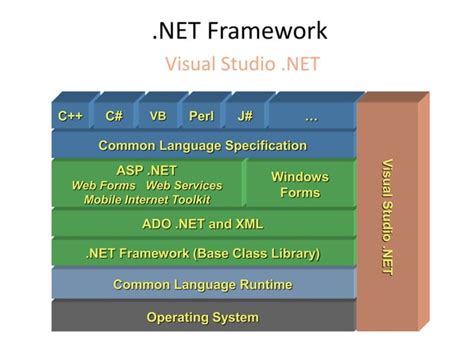 Synapse India Sharing Info On Dotnet Framework Part1 PPT