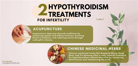 Hypothyroidism Infertility Treatment How TCM Can Help GinSen