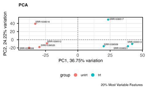 Rnaseq Workflow • Coriell
