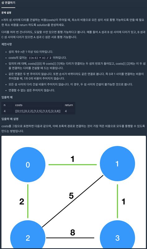프로그래머스 섬 연결하기 파이썬 풀이