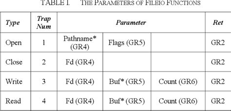 table i from an efficient dsp simulator design supporting multi core