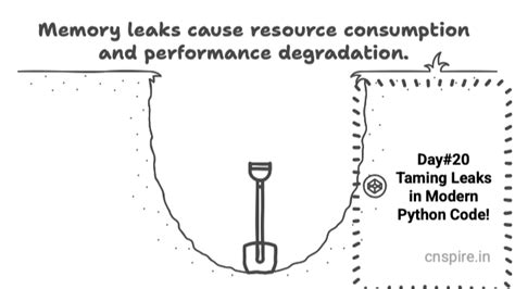 Day20 Taming Leaks In Modern Python Code