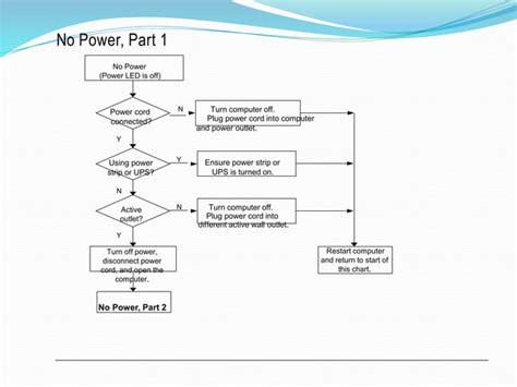 Computer Hardware Troubleshooting PPTX