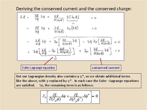 Gauge Invariance And Conserved Quantities Noethers Theorem Was