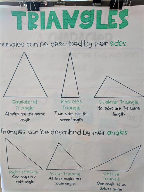 Classifying Triangles Anchor Chart Triangle Worksheet Anchor Charts