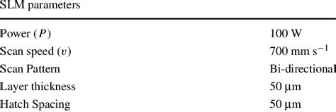 Process Parameters [25] Of Slm Simulation 316l 200 μm Part Height