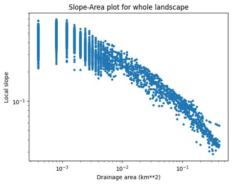 Getting To Know The Landlab Component Library Landlab