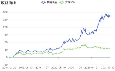 三年四倍的etf轮动策略详解！ 知乎