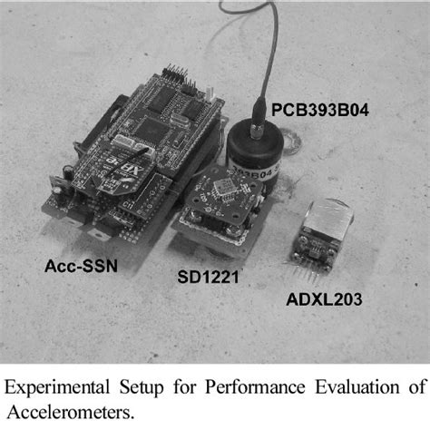 Prototype Of Smart Wireless Sensor Download Scientific Diagram