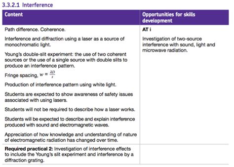 Wave Interference Flipped Around Physics