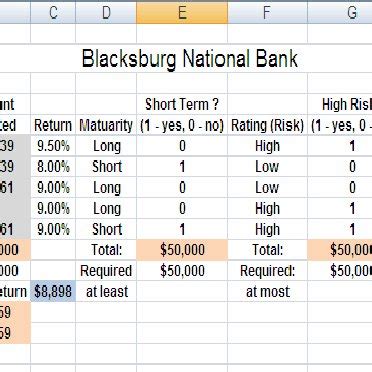 Pdf Using Excel Solver In Optimization Problems