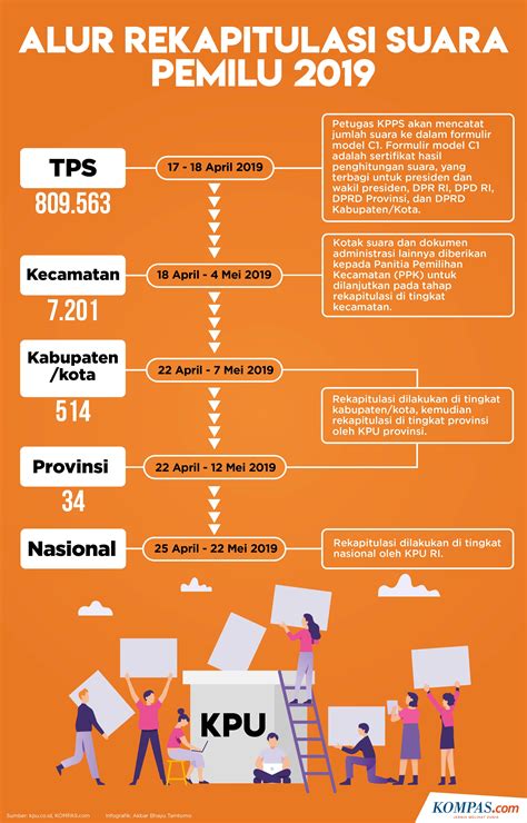 UPDATE Real Count KPU Pilpres Jokowi Maruf Vs Prabowo Sandi Mei Pukul Halaman