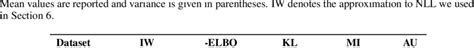 Evaluation Of A Trained VAE Model Trained By Basic VAE Training Across Download Scientific