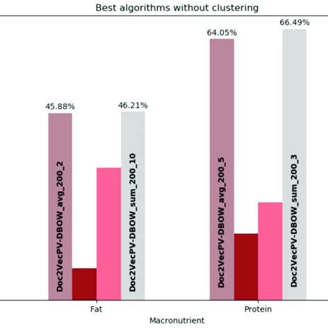 Flowchart Of The Methodology Download Scientific Diagram