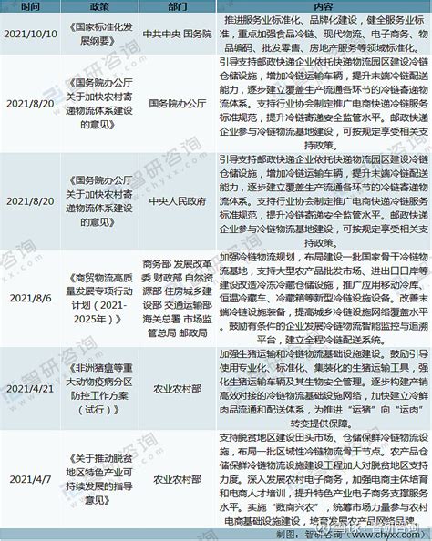 2021年中国各省市冷链物流行业相关政策分析：《“十四五”冷链物流发展规划》下，冷链物流需求旺盛 图 冷链物流（cold Chain