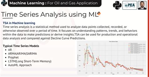 Machine Learning For Oil And Gas Using Python