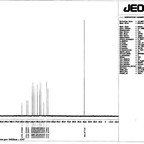 1 H Nmr Spectrum Of Schiff Base Ligand L Download Scientific Diagram