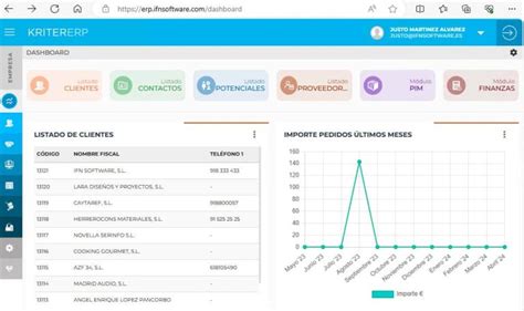 Erp En La Nube Para Pymes 】 Soluciones Cloud Ifn Software