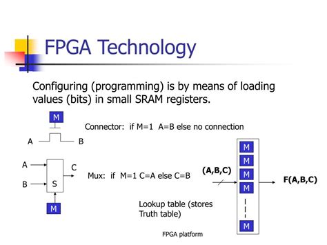 PPT FPGA Platform PowerPoint Presentation Free Download ID 2409849