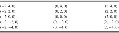 table v from design and implementation of grid multi scroll fractional