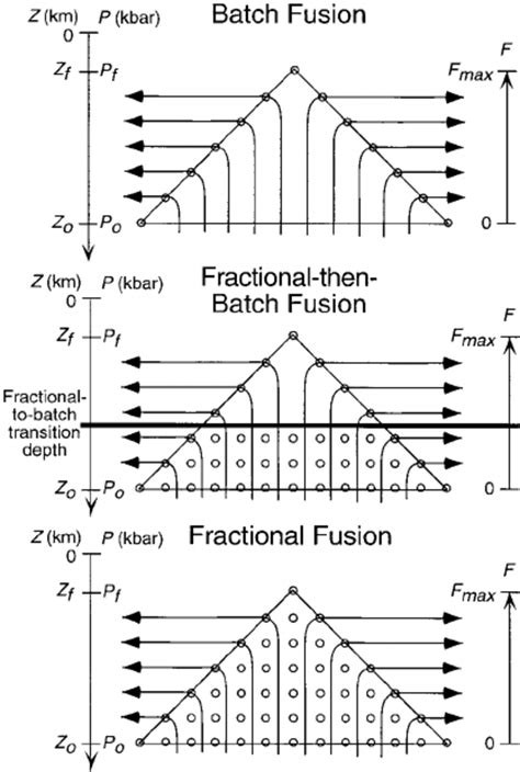 Cartoon Of The Calculation Used To Approximate Aggregate Liquids From