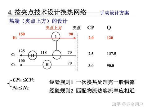 夹点分析Aspen Energy Analyzer 知乎