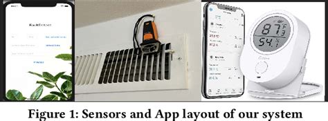 Figure 1 From Building Sensor Fault Detection And Diagnostic System Semantic Scholar