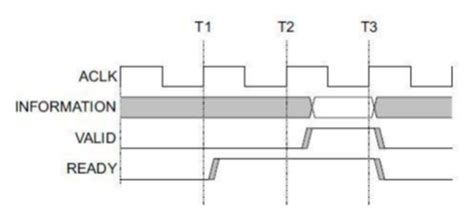 Zynq Pl Ps Ddr