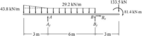 solved chapter 3 problem 11p solution structural analysis si