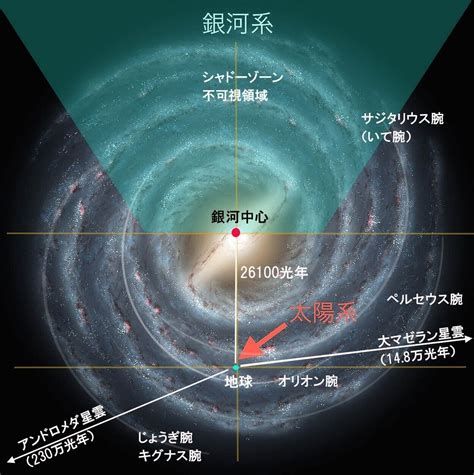 太陽系と天の川銀河｜angelspace