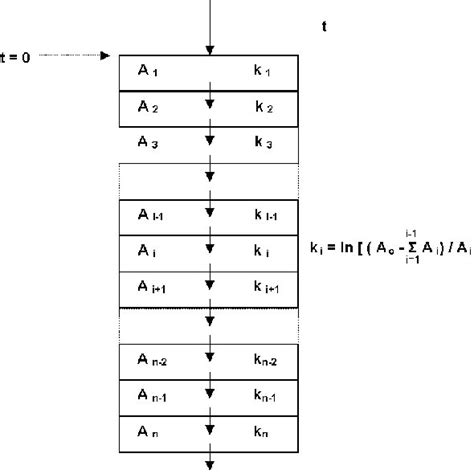 Schematic Diagram Of The Vertical Soil Profile With A Downward Water Download Scientific