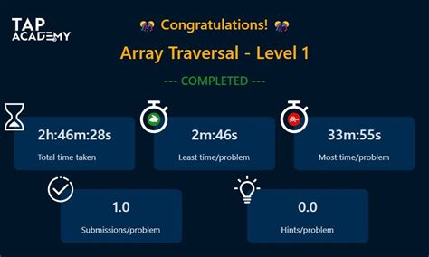 Sairamya Yadlapalli On Linkedin I Am Delighted To Share That I Have Completed My Coding