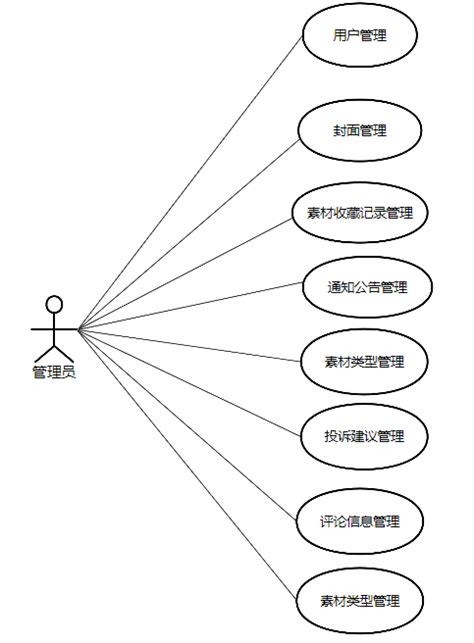 基于spring Bootvue的多媒体素材管理系统的设计与实现 Csdn博客
