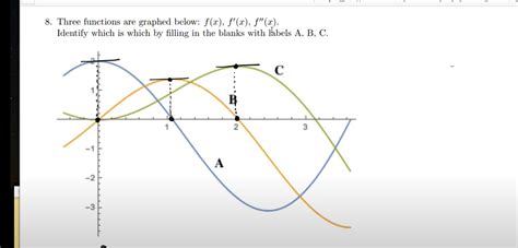 Solved I Know The Original Functiuon Is B But How Do You Chegg Com